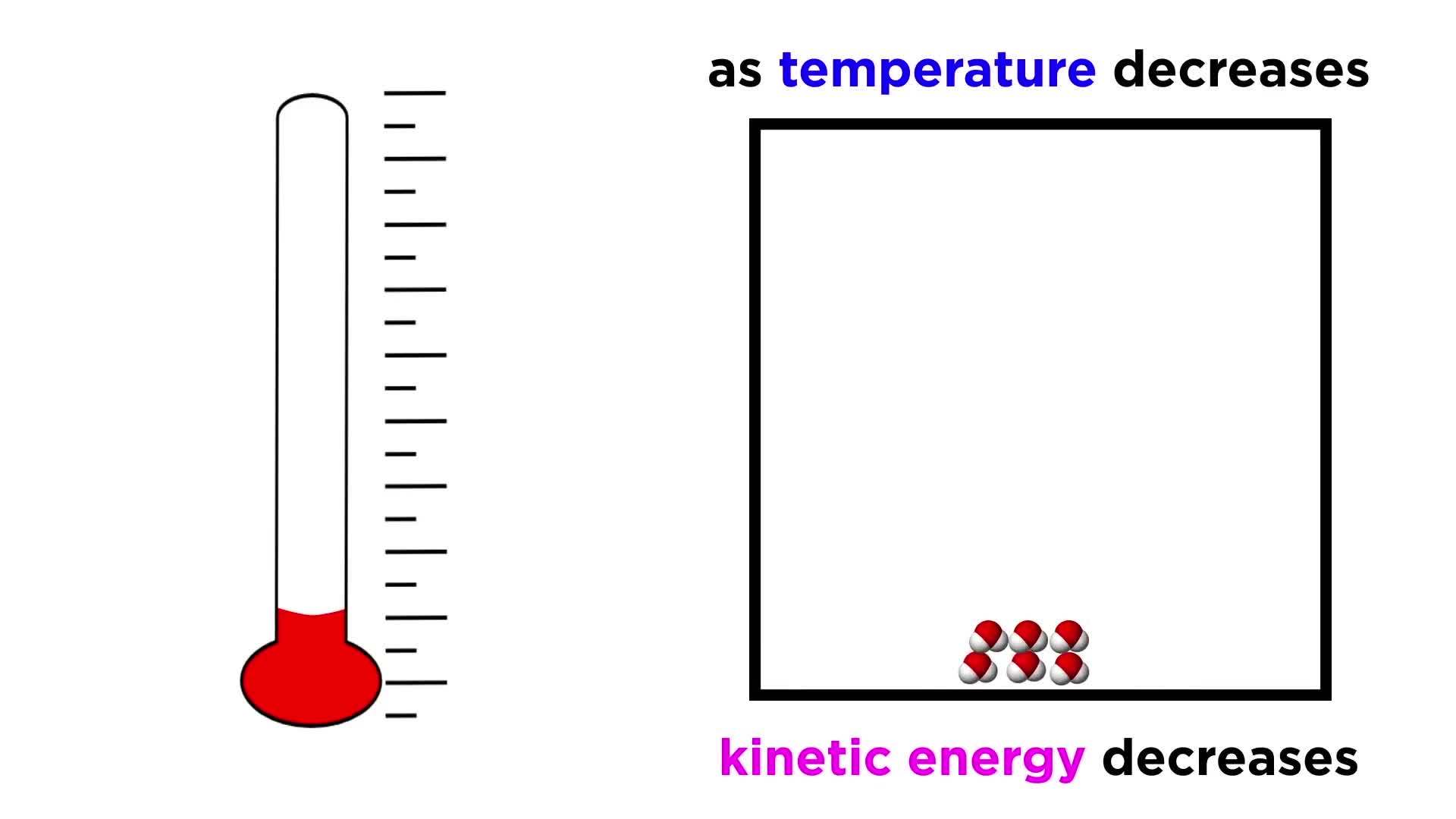The Third Law of Thermodynamics: Absolute Zero | Science The Third Law of Thermodynamics: Absolute Zero | Science